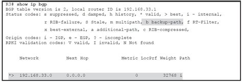 Ccnp Route Version 7 Chapter 7 Bgp Implementation