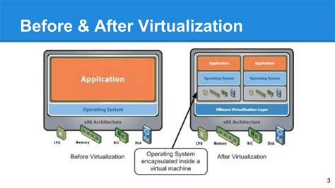 Virtualization With Kvm Pdf Operating Systems Computer Software