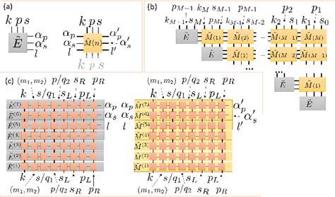 Figure 1 From Enhanced Tempo Algorithm For Quantum Path Integrals With