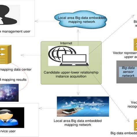 schematic diagram of obtaining the subordinate relationship of domain