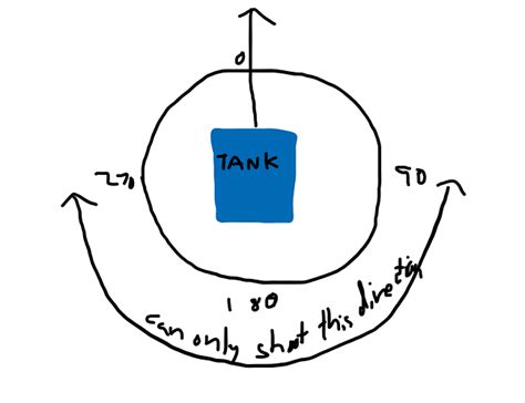 Projectile Shooting Problem Ask GameDev Tv