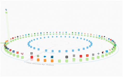 4 Ways To Tell If Your Data Is Big Data Domo