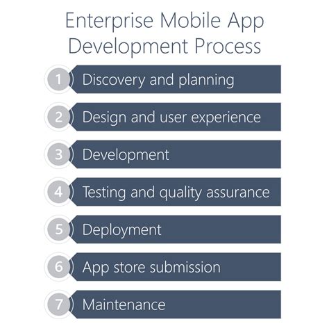 Making Business More Efficient With Enterprise Mobile Application Development