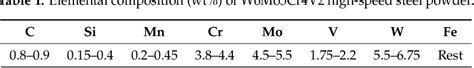 Table 1 From The Forming Control Method Of Multi Track Laser Cladding On Curved Surface