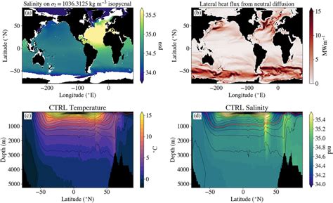A Salinity On The σ2 10363125 Kg M⁻³ Isopycnal Red Contour In