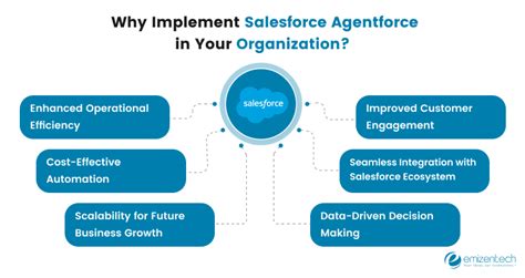 Step-by-Step Guide To Implementing Salesforce Agentforce