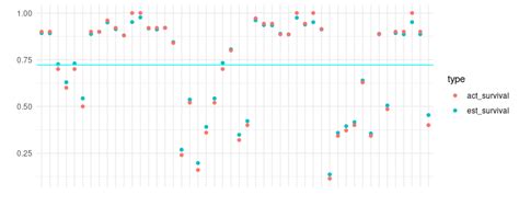 RStudio AI Blog Tadpoles On TensorFlow Hierarchical Partial Pooling With Tfprobability