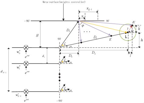 Figure 1 From Positional Modulation Design With Discrete Phase Values