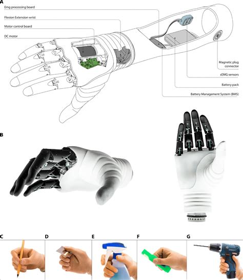 Bionic Arm Prosthetics Prop