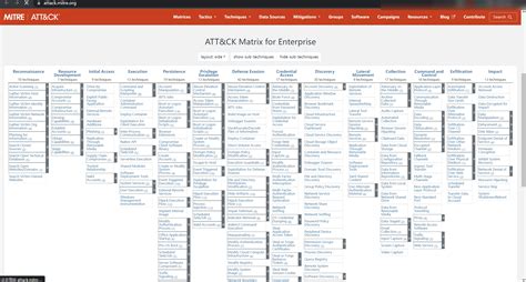 黑客搜索引擎 Awesome Hacker Search Engines 🔰雨苁ℒ🔰