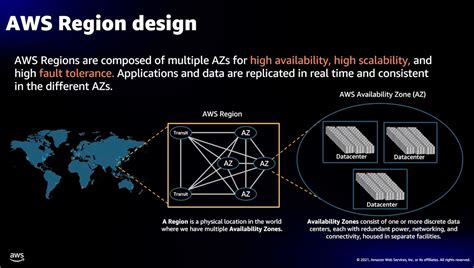 Aws — 公有云网络模型 云社区 华为云