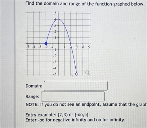 solved find the domain and range of the function graphed