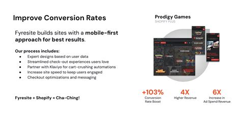 What Fyresite Has Accomplished As Arizonas First Shopify Plus Partner Fyresite