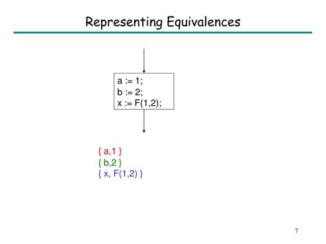 Ppt A Polynomial Time Algorithm For Global Value Numbering Powerpoint