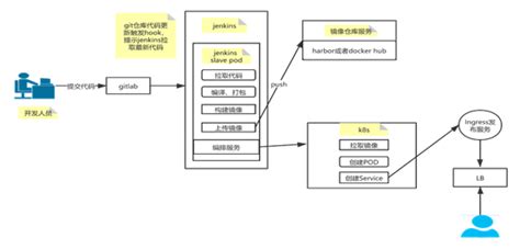 基于jenkins和k8s构建企业级devops容器云平台 Csdn博客