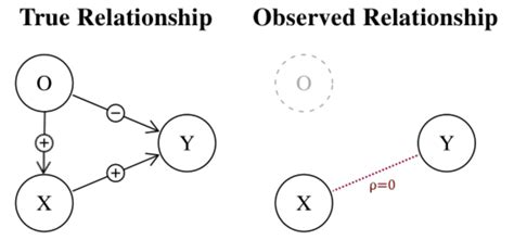 Linear Regression Savoga