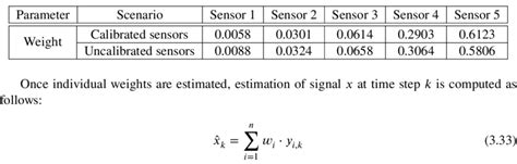 5 Estimated Weights Using Lsq Method Download Scientific Diagram