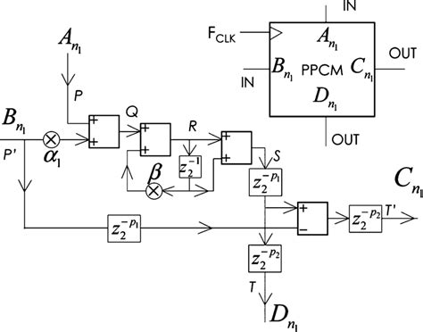 Proposed Hardware Architecture For The High Speed Low Complexity Ppcm