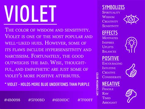 Violet Color Meaning Symbolism Of Wisdom Sensitivity Spirituality And Creativity Color