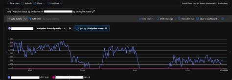 azure traffic manager profile setting the endpoint status to degraded