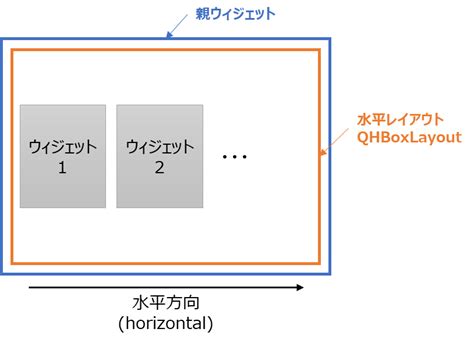 PyQtウィジェットのレイアウト方法Python Tech