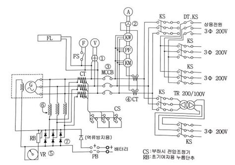 전원설비 소방관련 전기설비 네이버 블로그