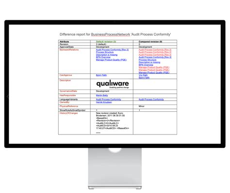 Improve Your Qualiware Skills 7 Qualiware