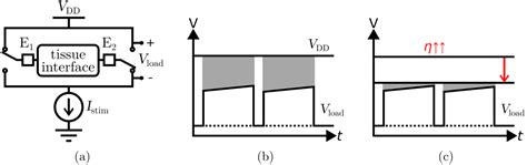 [论文审查] Analysis Of Power Losses And The Efficacy Of Power Minimization Strategies In