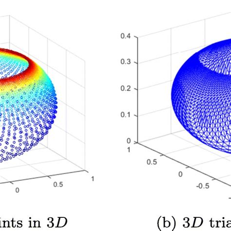 Step 1: Delaunay triangulation | Download Scientific Diagram