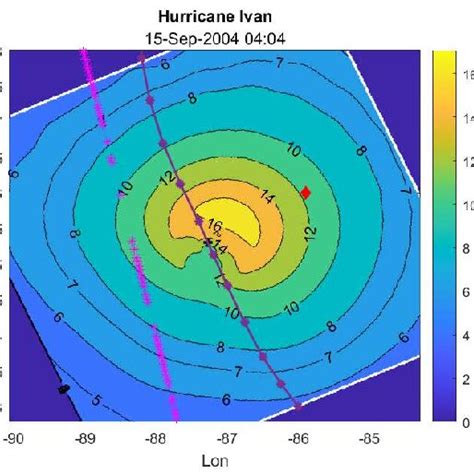 Significant Wave Height í µí° M Distribution Determined Using The