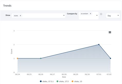 analyze qr code performance