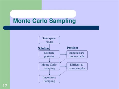 Ppt Particle Filters Powerpoint Presentation Free Download Id3595549