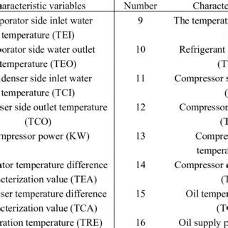 Chiller Characteristics Selection Method Proposed By Zhao Et Al Download Scientific Diagram