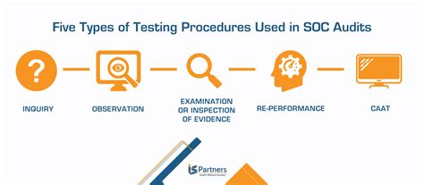 5 Types Of Testing Methods Used During Audit Procedures