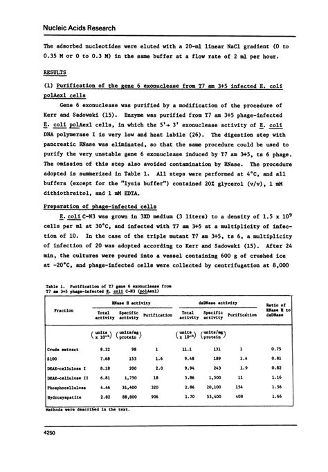 T7 Gene 6 Exonuclease Has An Rnase H Activity Pmc