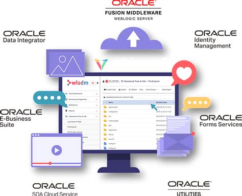 wlsdm a native oracle weblogic and fmw monitoring tool m fevzi
