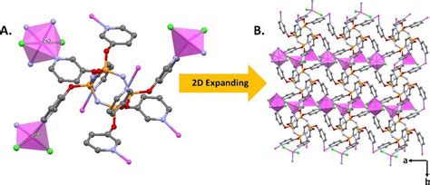 a view of polyhedral representation of crystal structure of