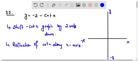 SOLVED Graph Each Function Over A Two Period Interval See Examples And Y Cotx