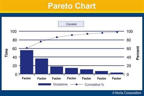 All About Pareto Chart And Analysis Xhuiku