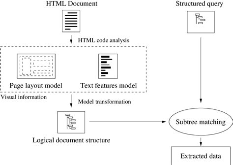 Figure From Information Extraction From HTML Documents Based On Logical Document Structure