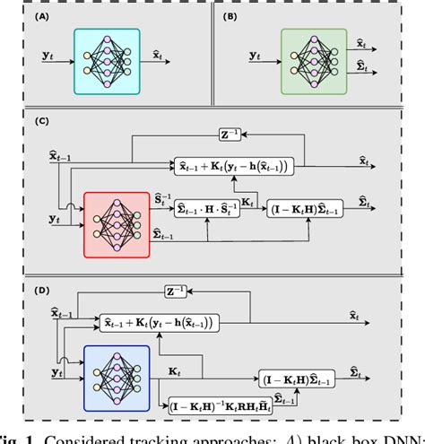Figure From Uncertainty Quantification In Deep Learning Based Kalman Filters Semantic Scholar