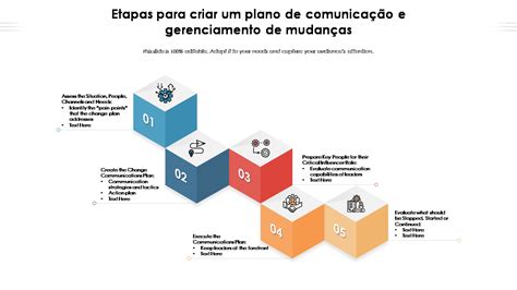 Os principais modelos de planos de comunicação para transmitir mensagens poderosas