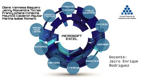 Generalidades Excel By Vannesa Baquero On Prezi
