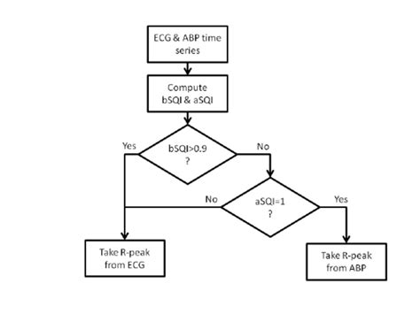 uml activity diagram decision node
