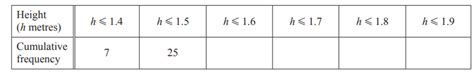 Igcse Mathematics 0580 E94 Calculate The Mean Median Mode And