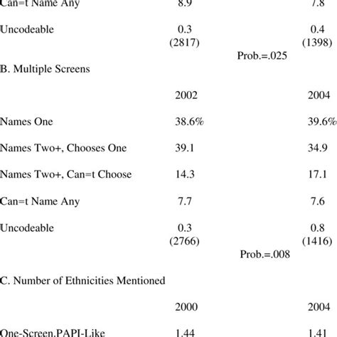 Experimental Methods Compared To Baseline Readings A One Screen Download Table