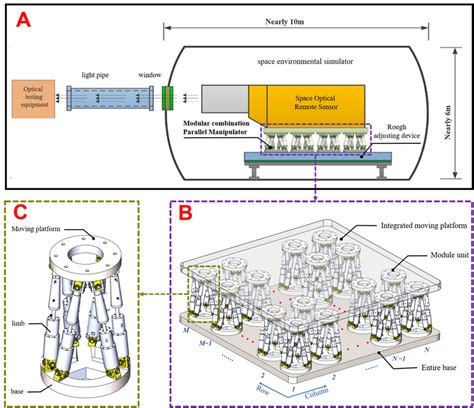 Schematic Of A Application Scenario B Modular Combination Parallel