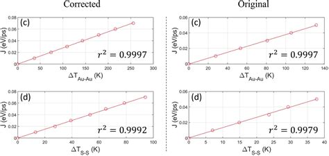 Erratum Simulations Of Heat Transport In Single Molecule Junctions