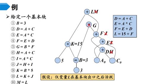 第十章代码优化 Rrrrrrover丶 博客园