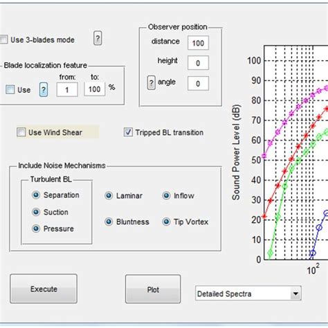Wind Turbine Noise Prediction Software Download Scientific Diagram